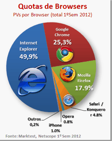 Blogue de TIC - Ana Catarina Lourenço e Catarina Leonardo: Exemplos de ...